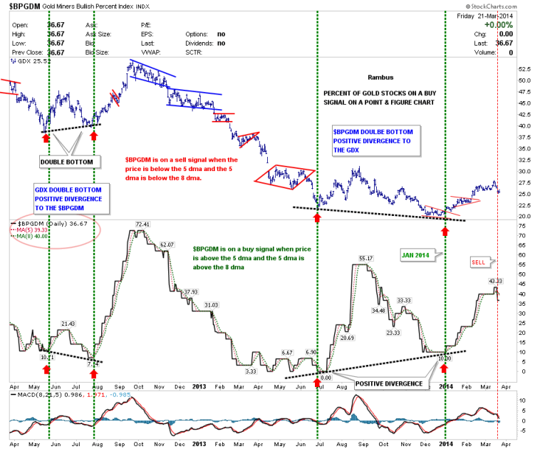 Inflection Points In The Precious Metals And The Dollar | Gold Eagle