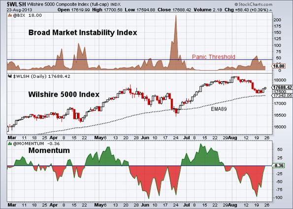 Broad Stock Market Still In Consolidation While Gold Is Breaking Out ...