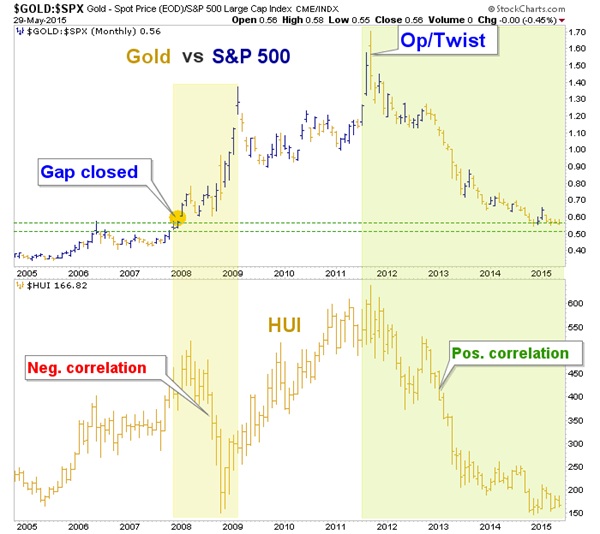 Gold Sector’s Big Picture | Gold Eagle